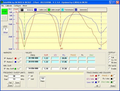 Arcticpeak: MiniVNA Network Vector Analyzer.